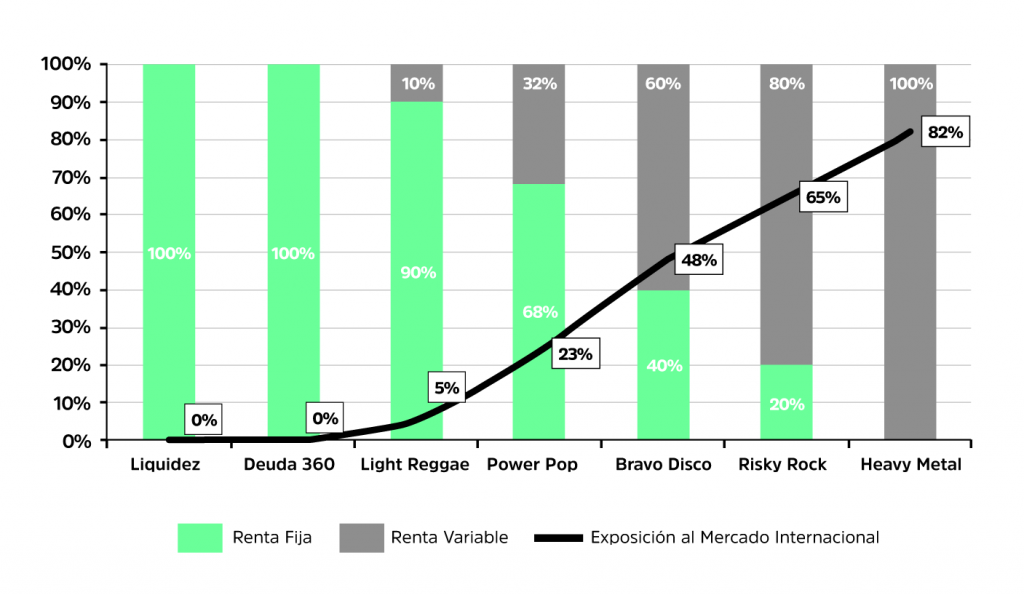 Tenpo | Blog | Invertir: Todo lo que Necesitas Saber para ser un Inversor