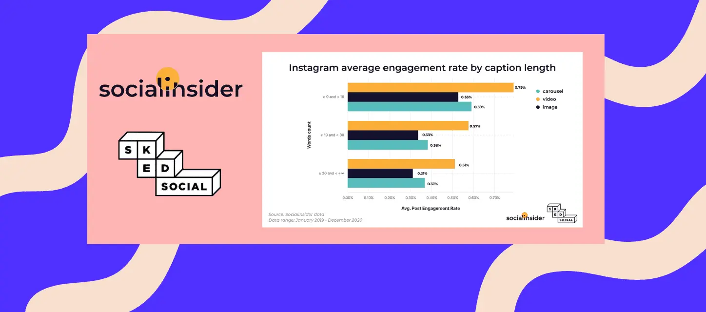Sked Social & SocialInsider: An In-depth Look at Instagram Engagement