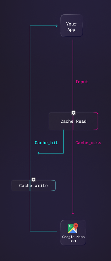 Google Maps API Caching