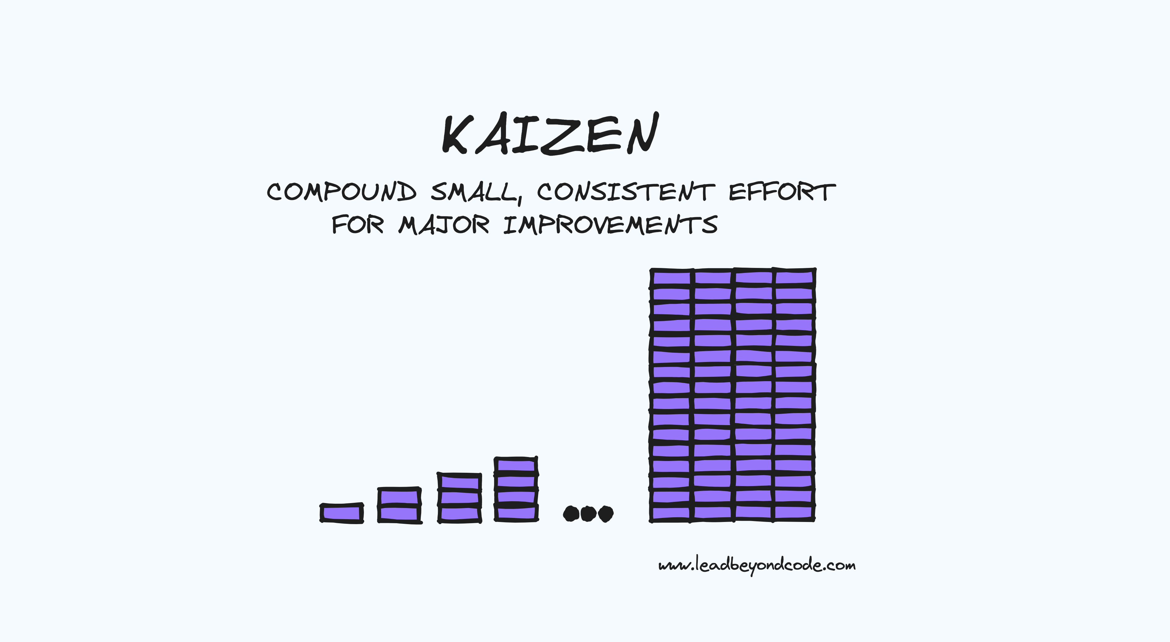 Kaizen. How to get an inch better every day.