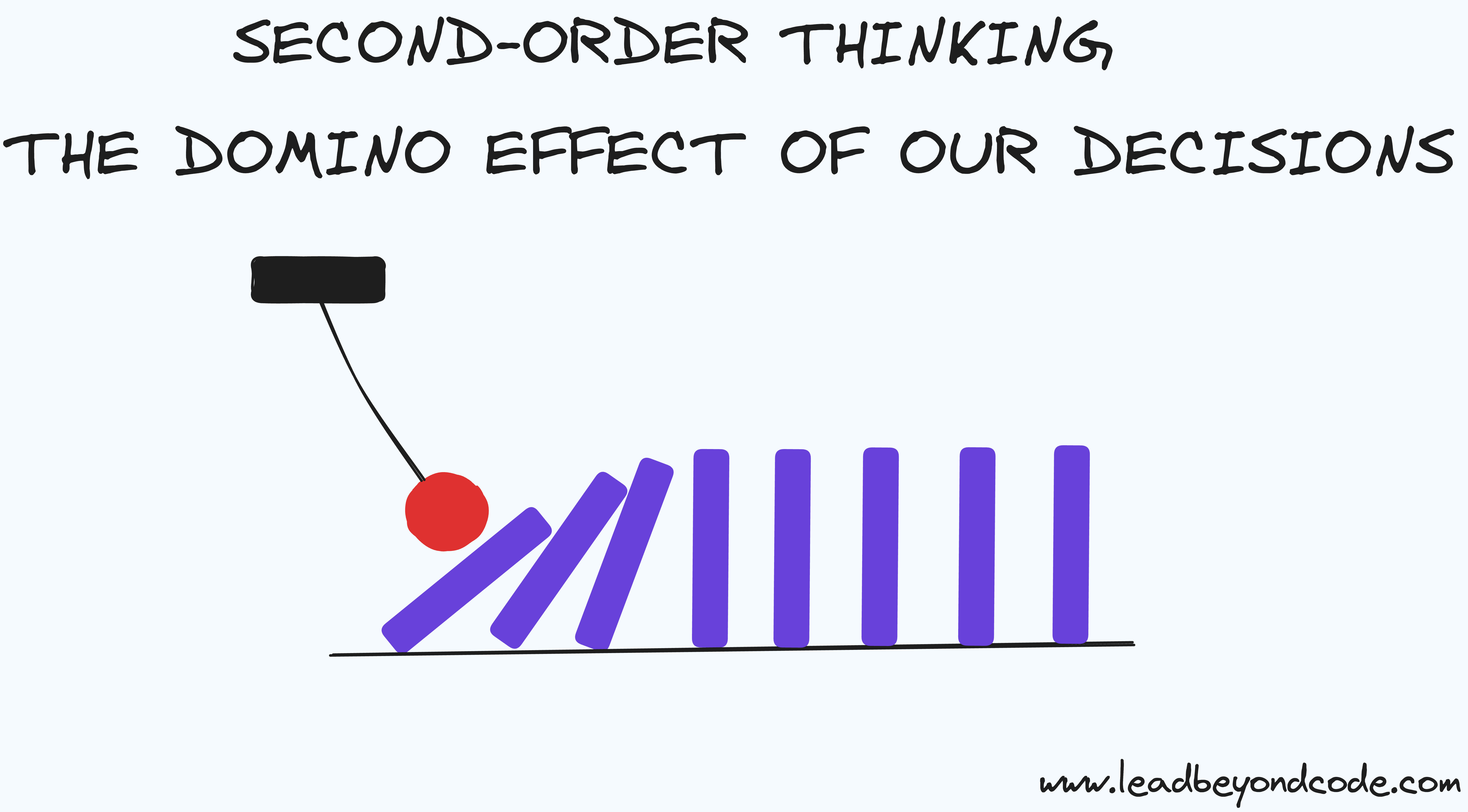 Make better decisions. First-order thinking vs second-order thinking.