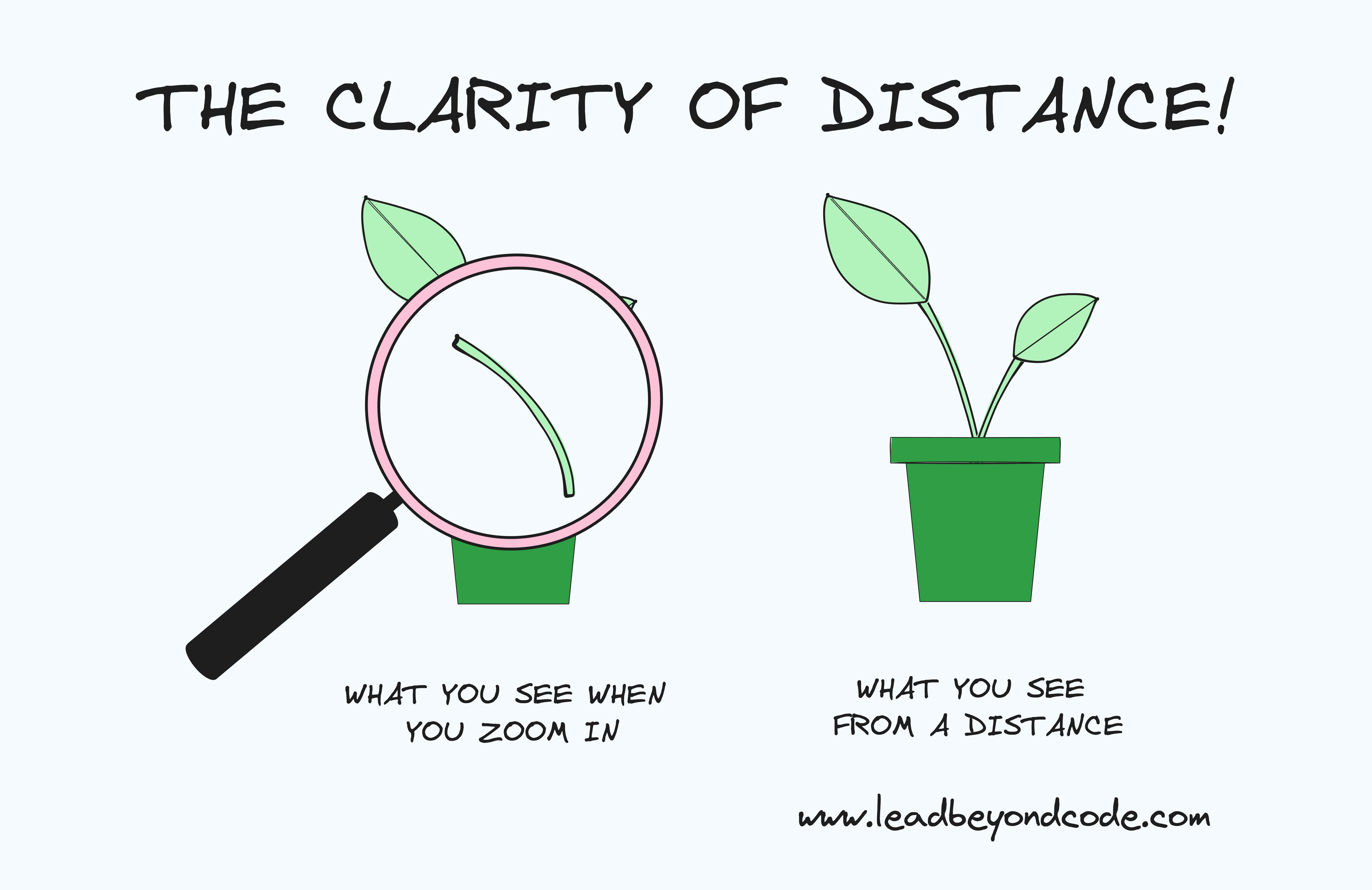 Clarity of distance. How to make better decisions.