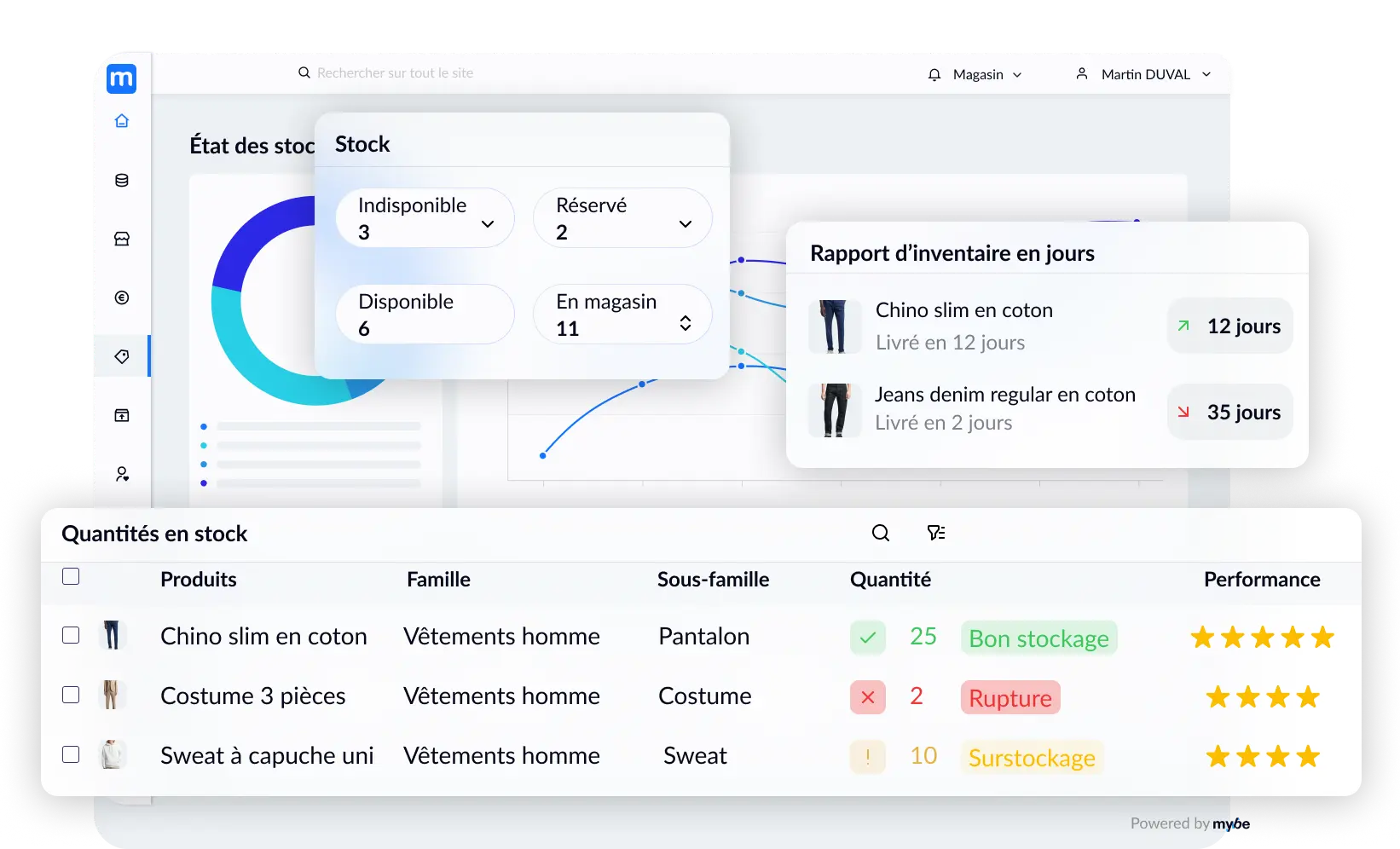 Gérez Simplement Vos Stocks | mybe