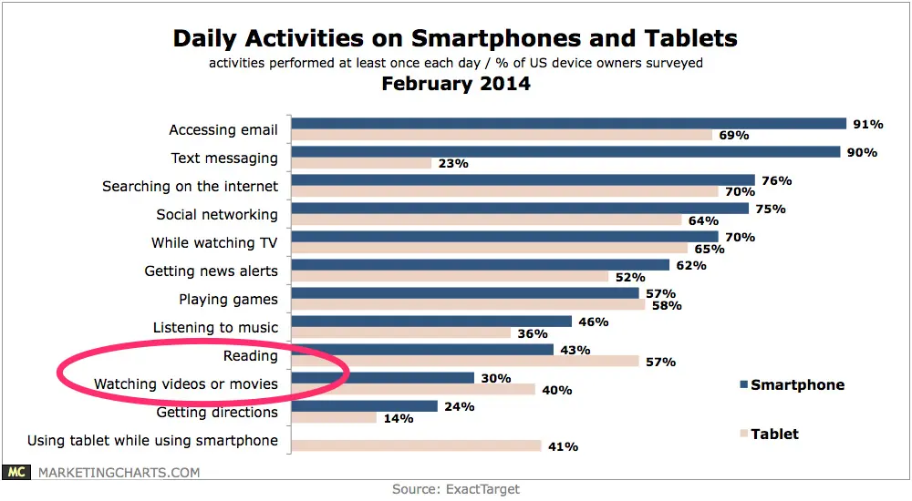 3 Tips to Improve Your Tablet Email Design
