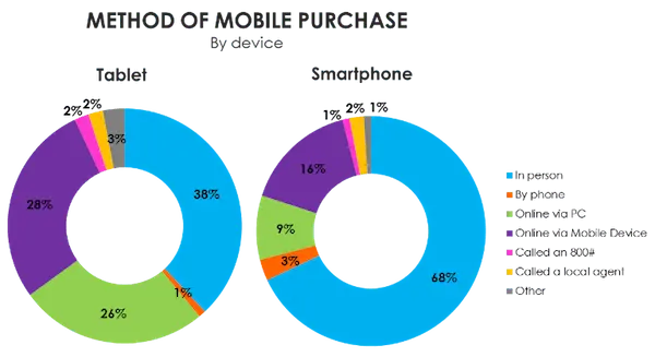 3 Tips to Improve Your Tablet Email Design
