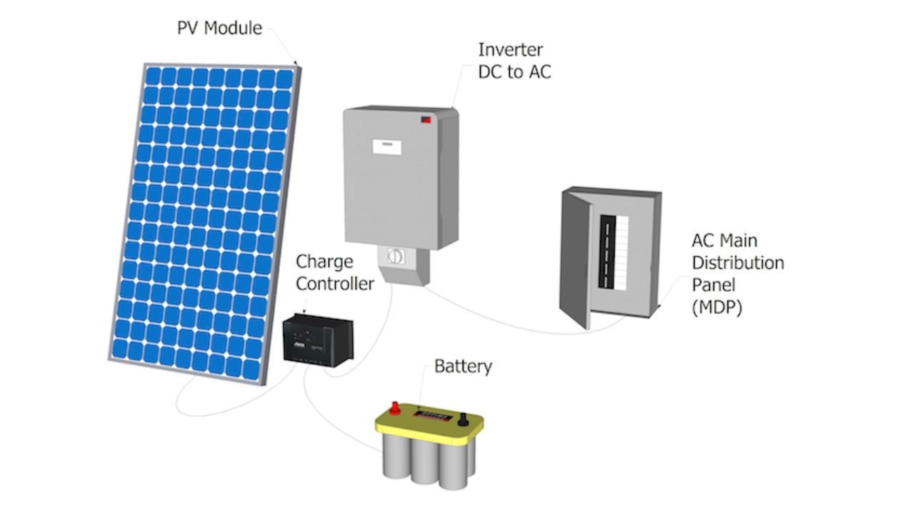 How Does a Solar PV System Work?