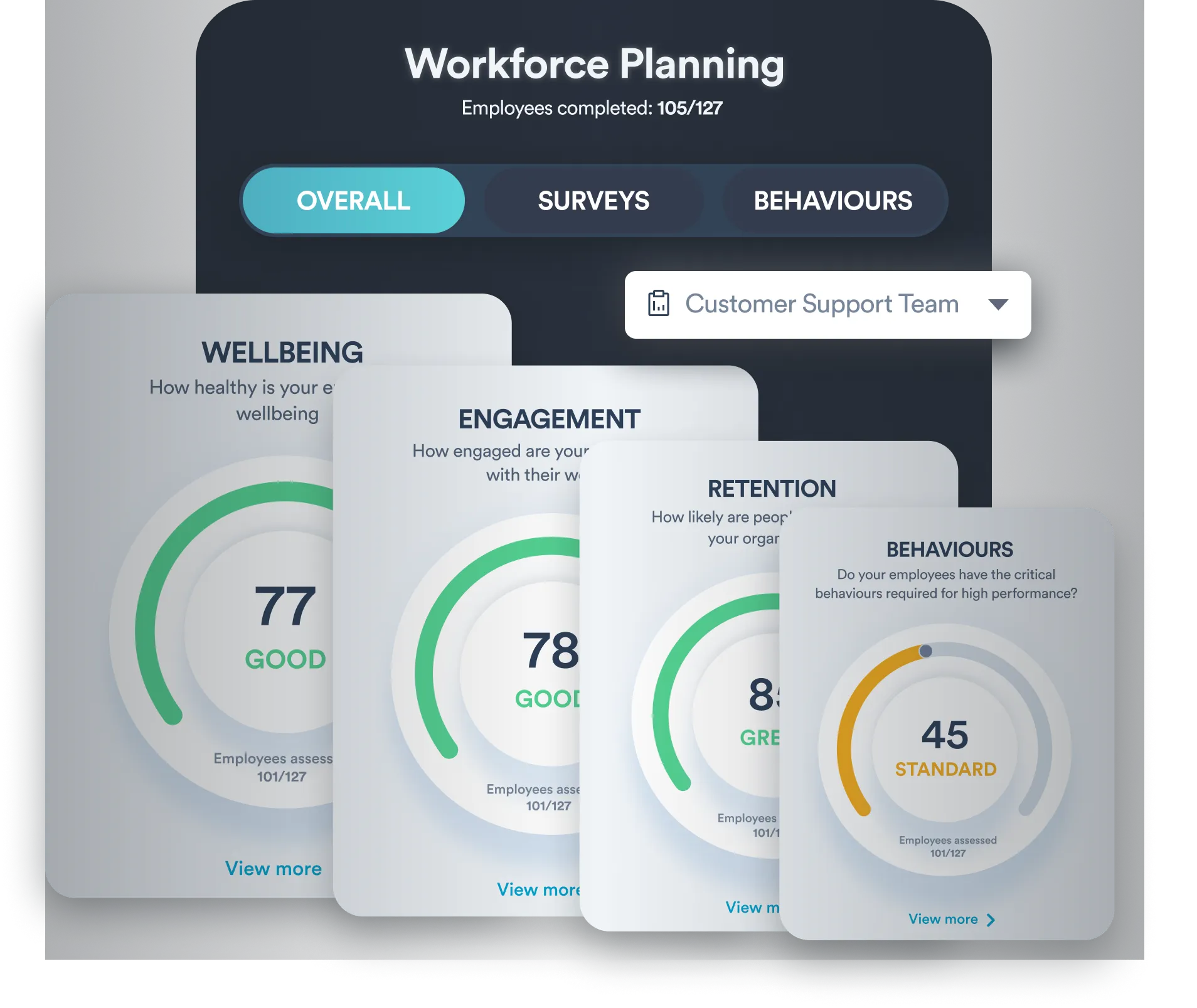 Thrive - Cognitive and Skill Assessments For Hiring & Performance
