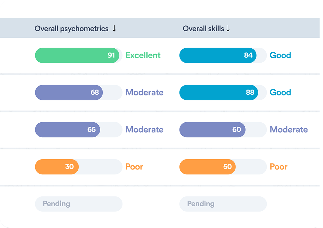 Pre-Employment Hiring Aptitude And Personality Assessments - Thrive Pre-Employment Hiring Aptitude And Personality Assessments - Thrive