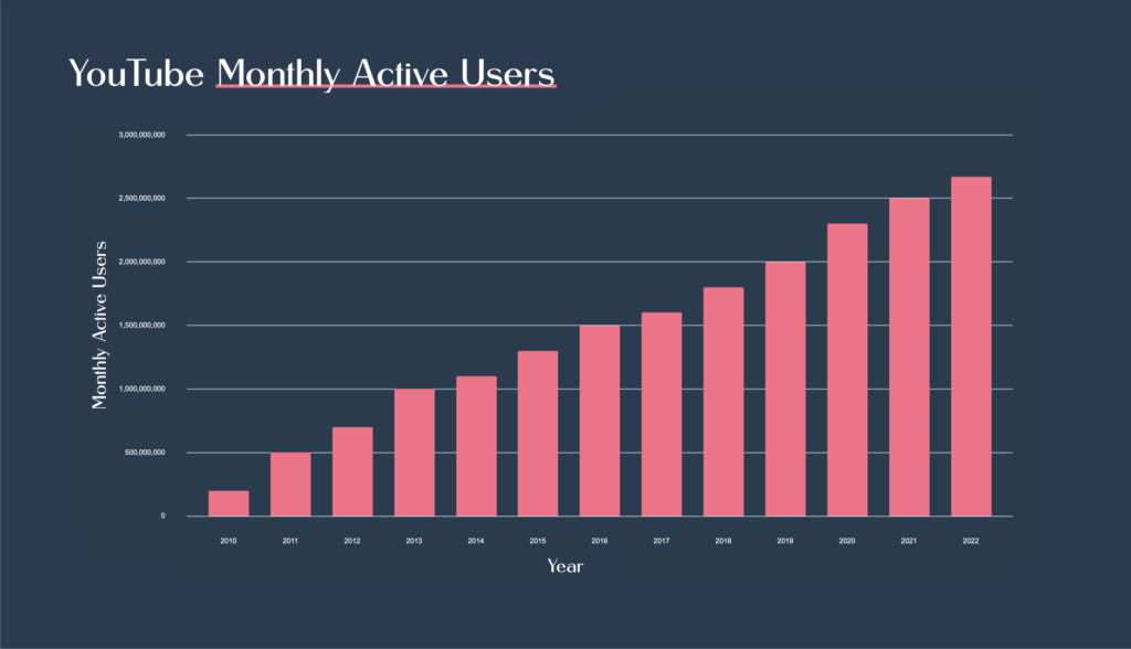 How to Use YouTube to Market Your Law Firm