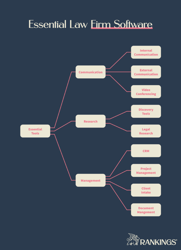 How to Run a Successful Law Firm