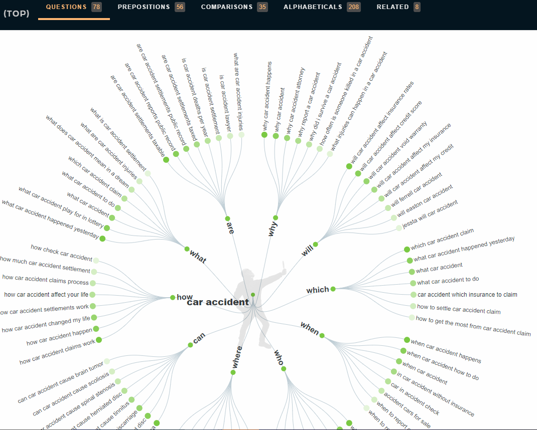 Legal Content Writing for Law Firms: How to Get it Right