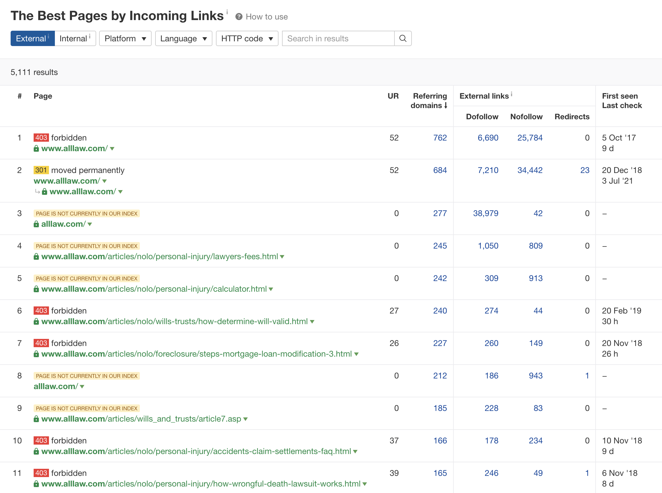 How Does Your Law Firm's SEO Stack Up Against the Competition on Google?