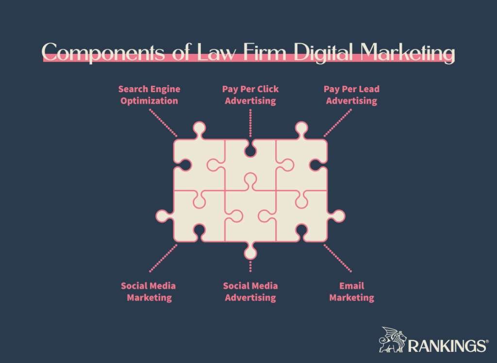 Law Firm Digital Marketing: What Lawyers Need to Know