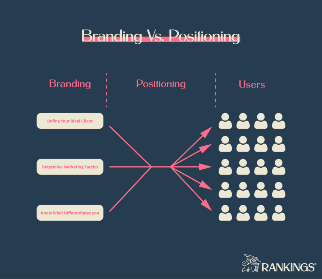 Law Firm Branding: How to Build a Strong and Lasting Brand