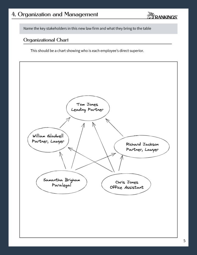 How to Write a Business Plan for a Law Firm (with Sample + Template)
