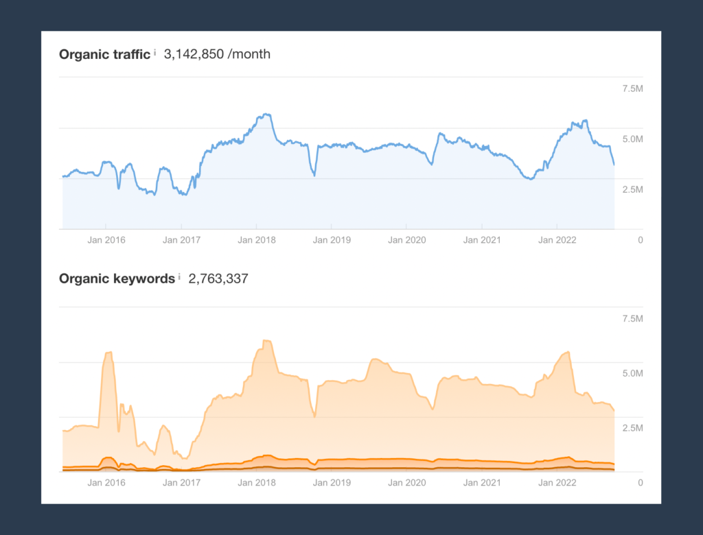 How to Remove Yourself from Avvo
