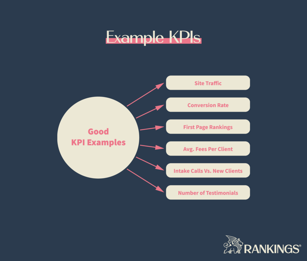 The Top Law Firm Marketing Challenges and How to Face Them