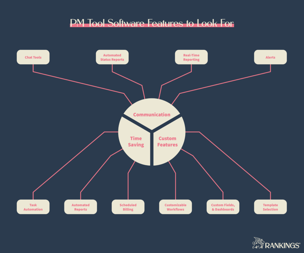 Top 5 Project Management Software for Law Firms