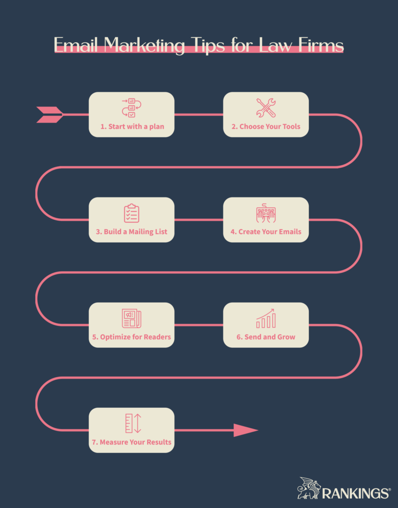 7 Email Marketing Tips for law Firms | Is it Right for Your Practice?