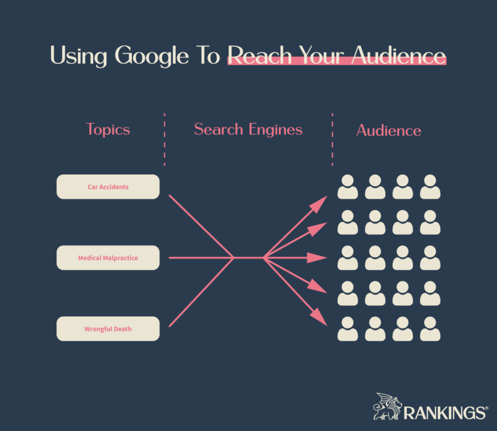 10 Personal Injury Marketing Ideas to Grow Your Practice