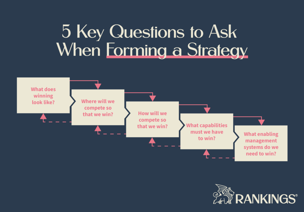 What is a Real Law Firm Strategy? How Do You Build One?