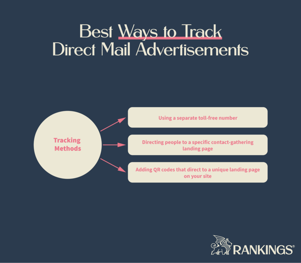 Direct Mail Marketing for Attorneys: Tips for Success