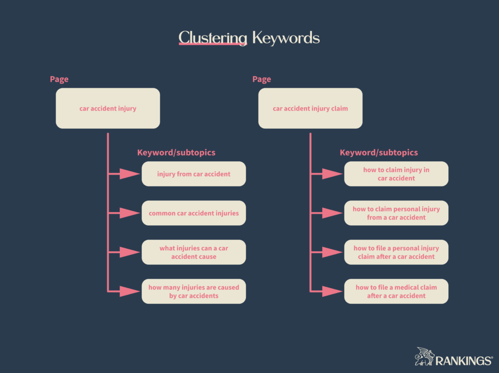 75 Personal Injury Keywords for PPC and SEO