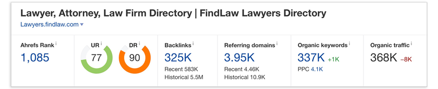 FindLaw Reviews: Read This Before Going With FindLaw