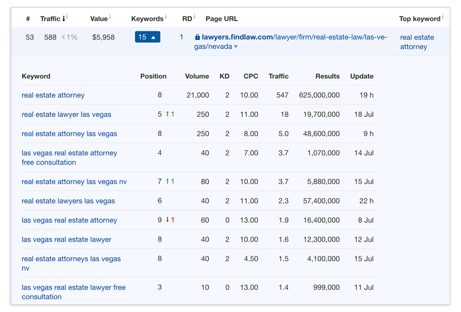 FindLaw Reviews: Read This Before Going With FindLaw