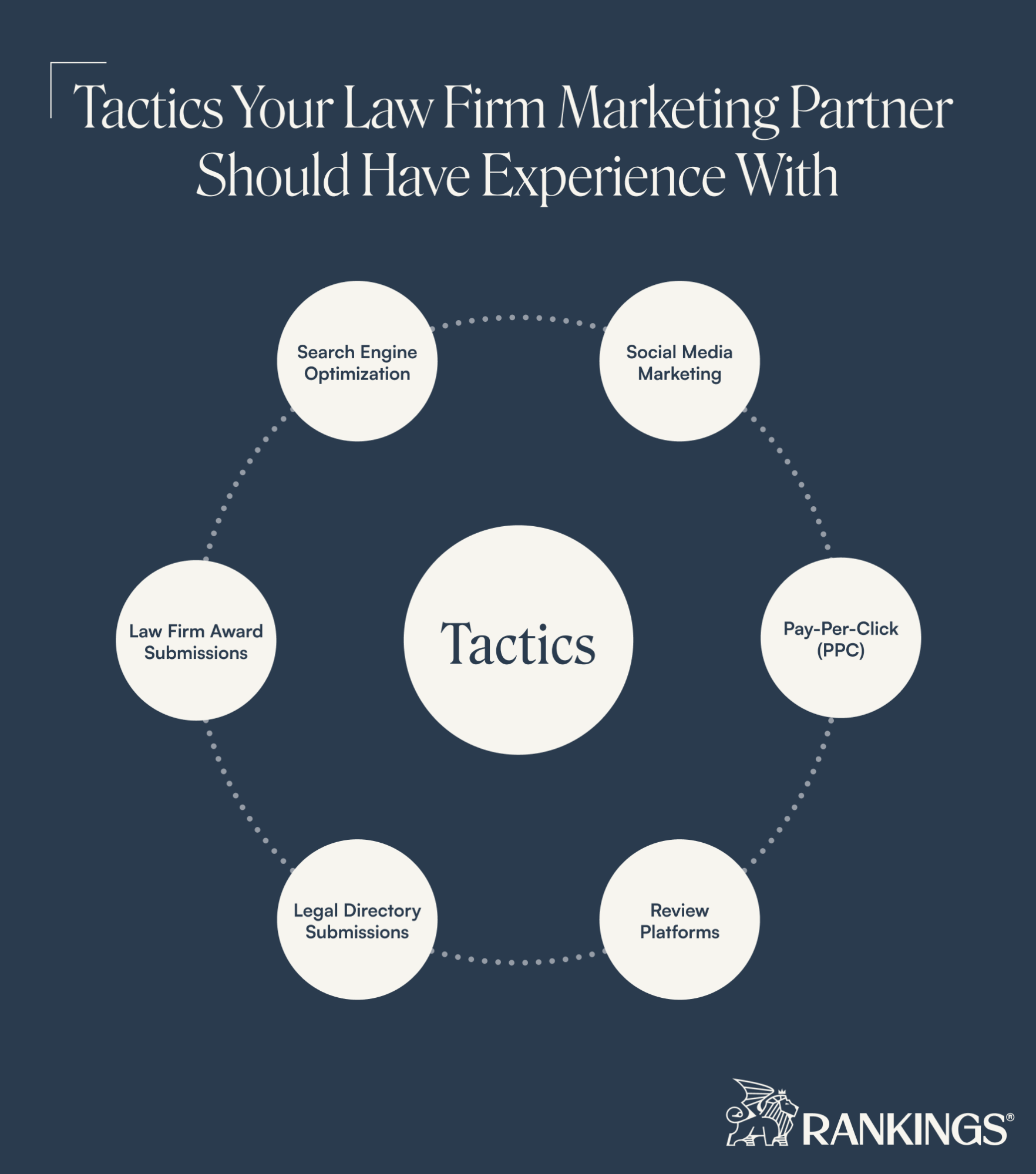 6 Attributes to Look for in a Law Firm Marketing Expert
