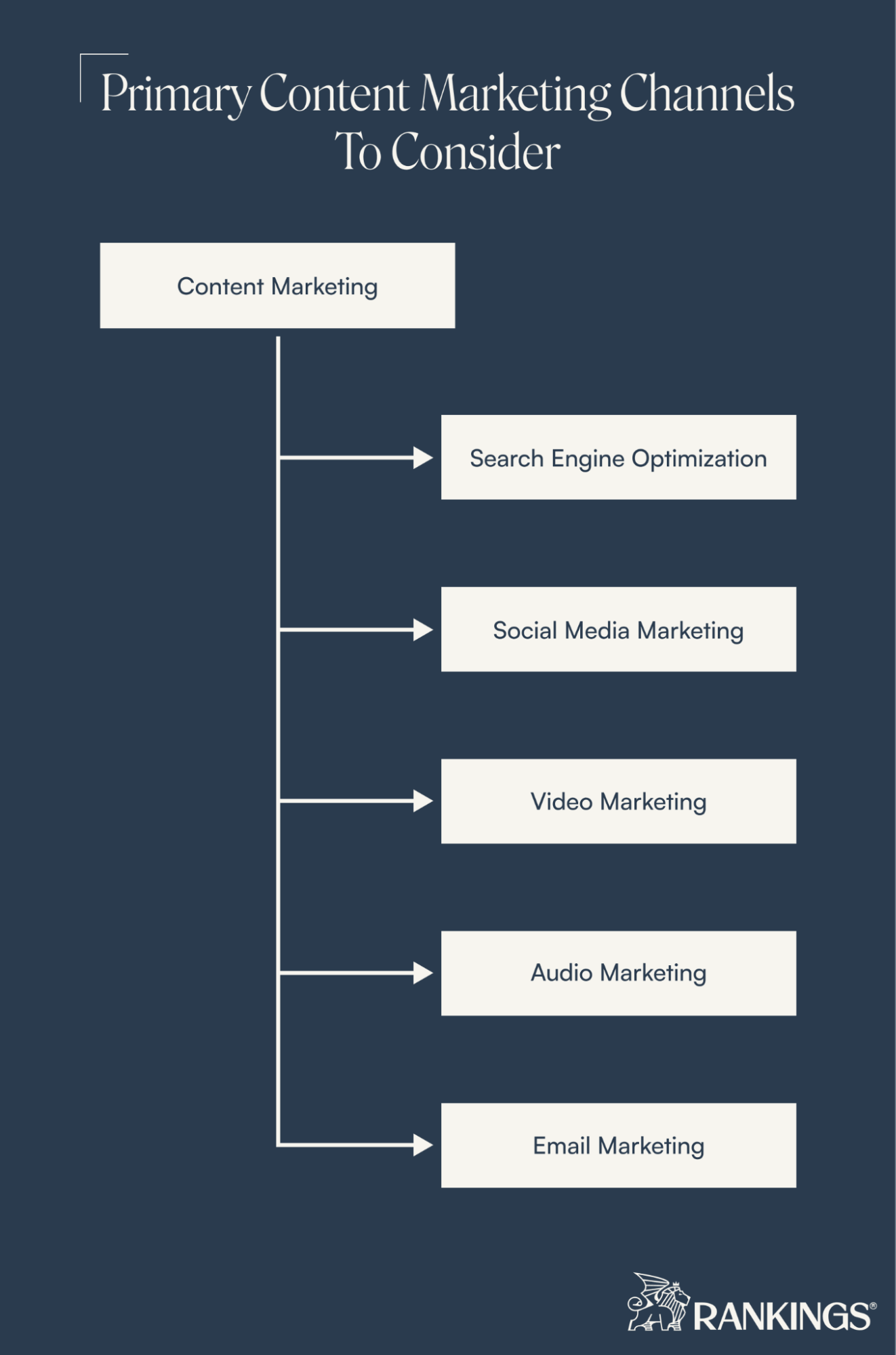 Content Marketing for Law Firms: A Guide to Strong Campaigns