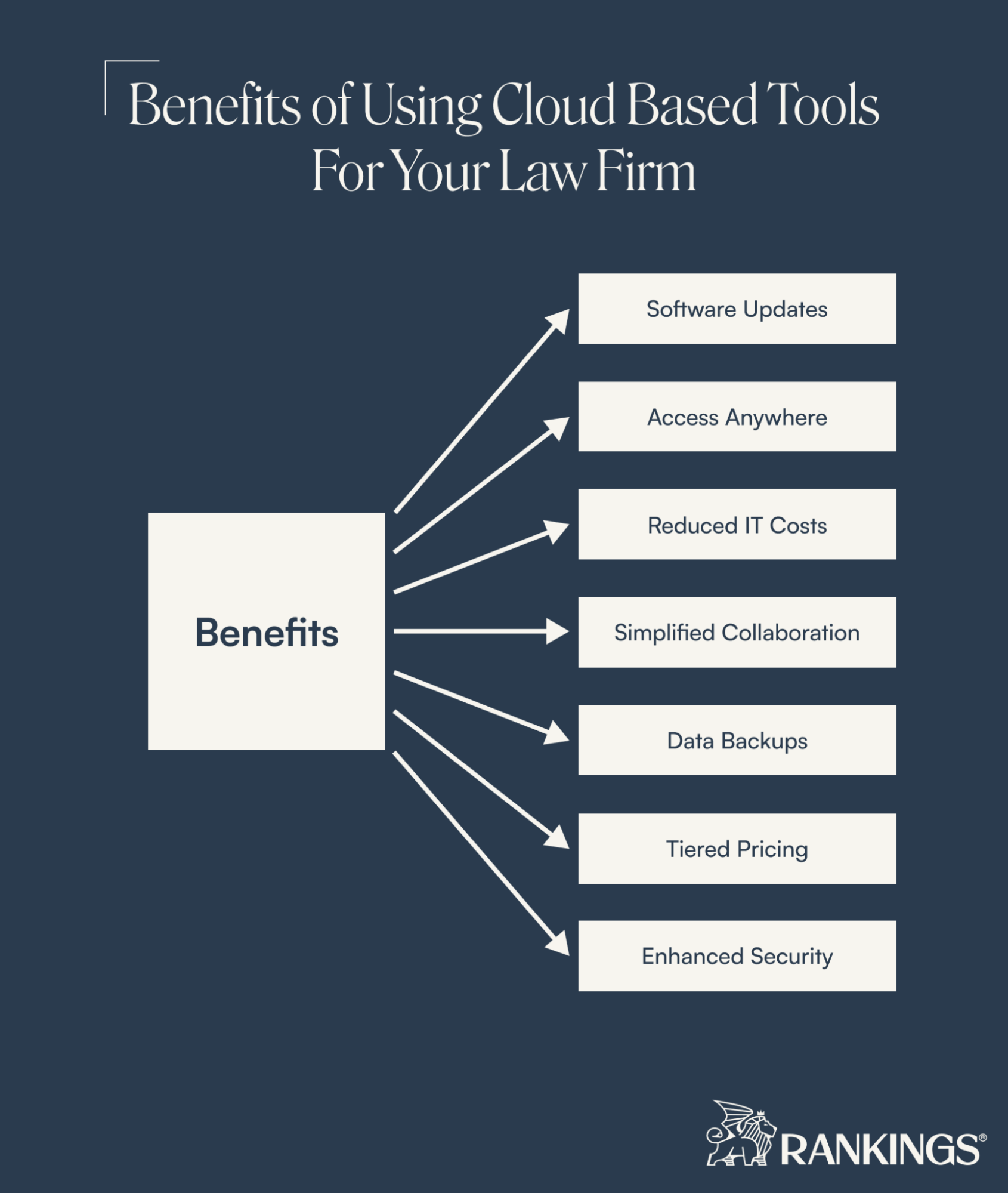 Transitioning to a Cloud-Based Law Firm: A Guide for Lawyers