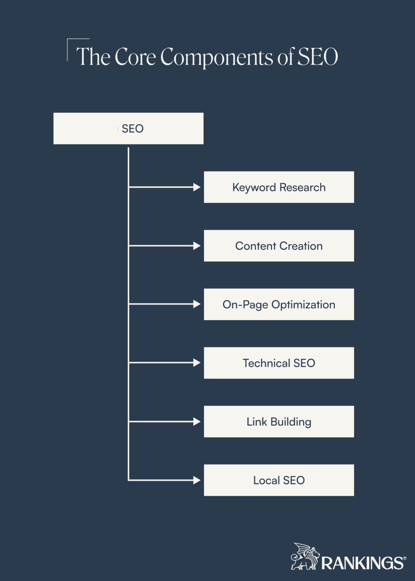 SEO for Mass Tort Lawyers: The Beginner’s Guide