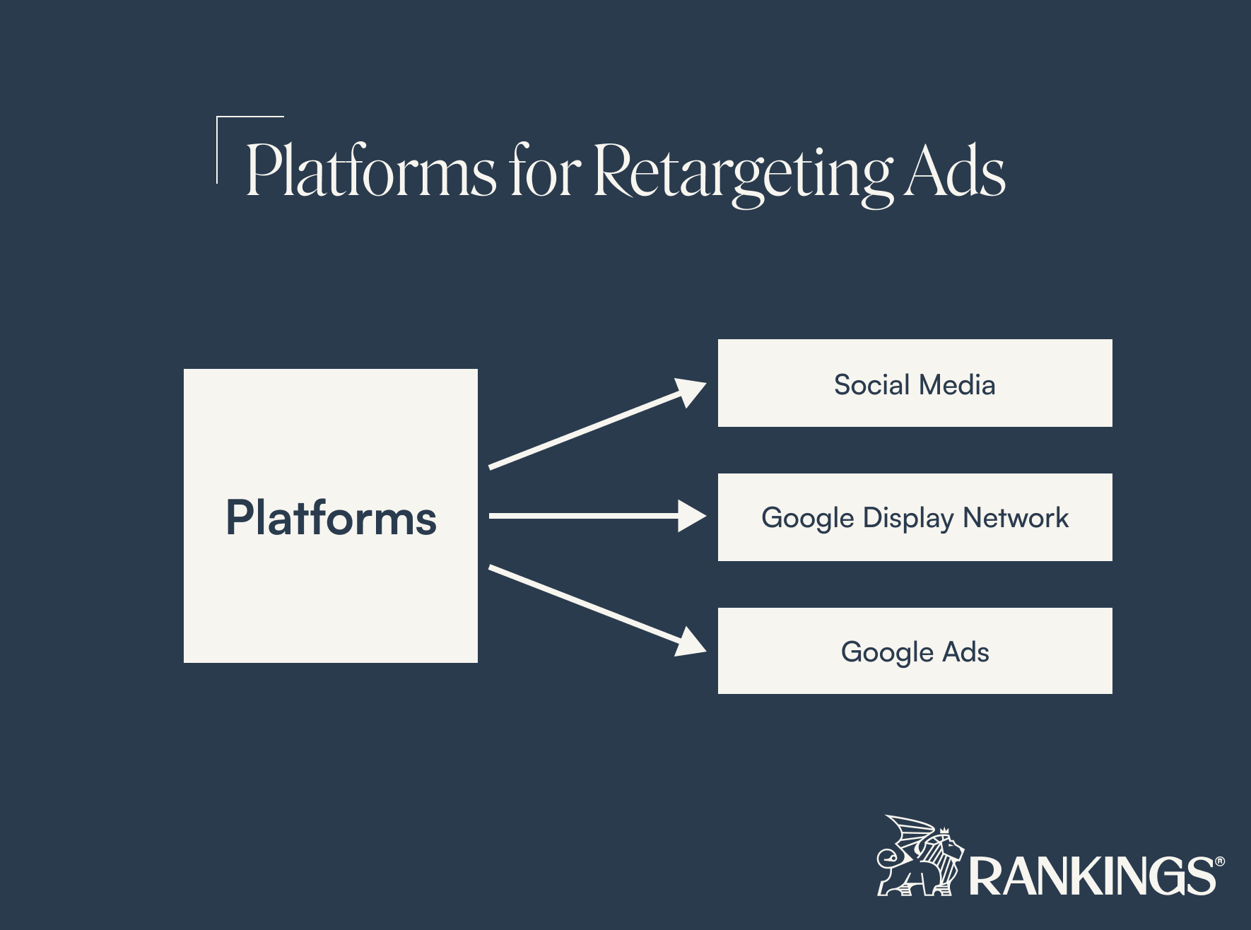 Retargeting Ads for Lawyers: Target Warm Leads for More Cases
