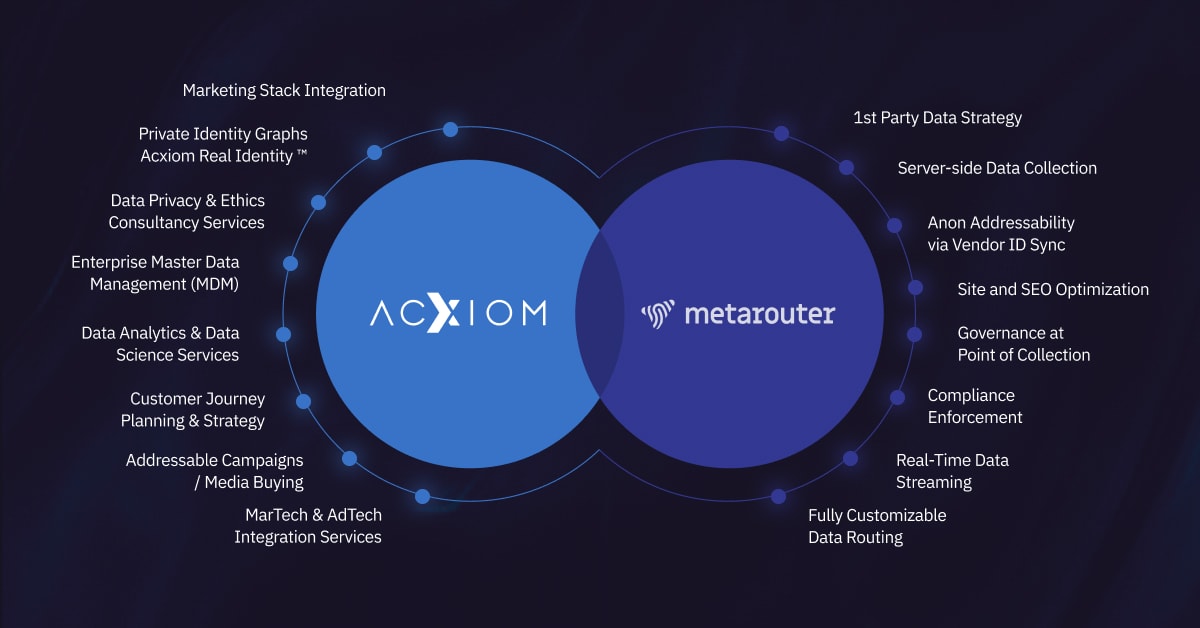 MetaRouter Joins Forces with Acxiom to Navigate the Post-Cookie Era ...