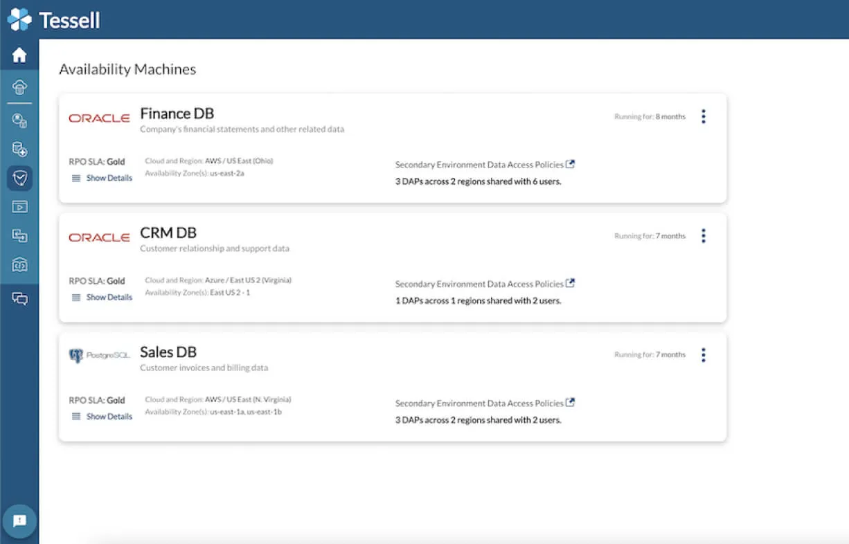 Tessell for Startups