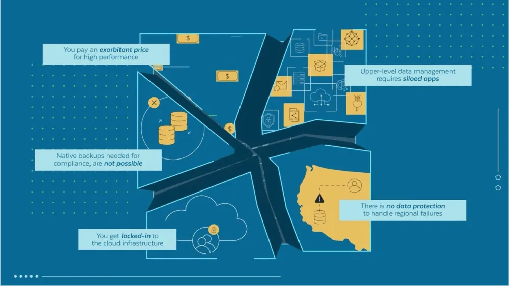 Tessell - Tessellate Data @ Your Terms.