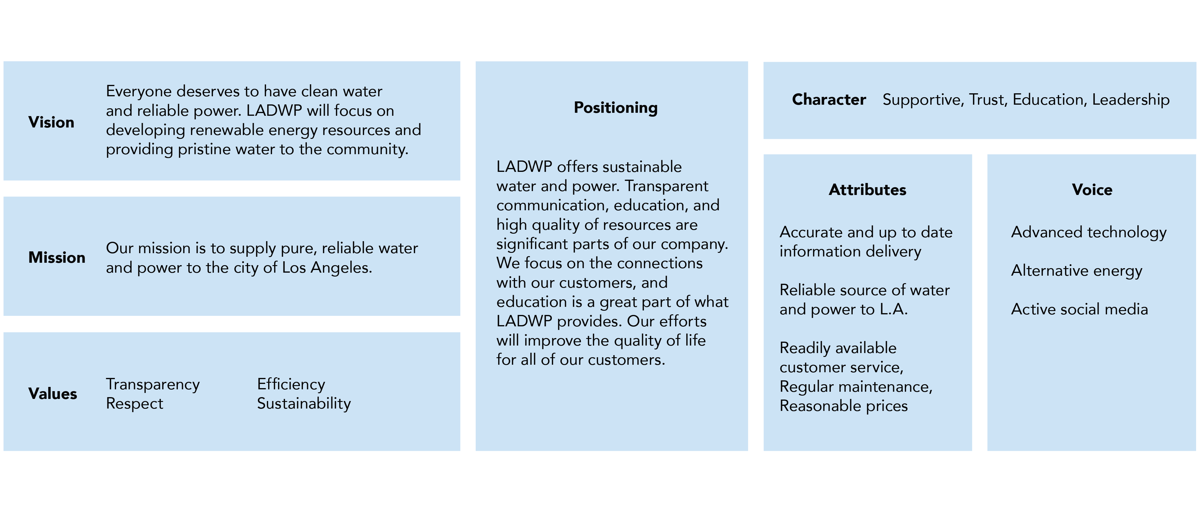LADWP