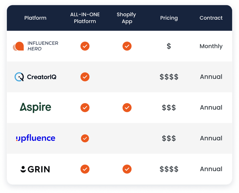 #1 Influencer Search Tool | Find Top Instagram & Social Media ...