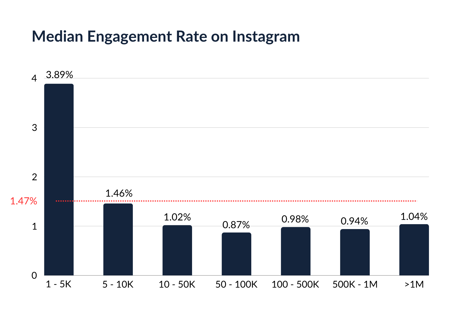 Free Instagram Engagement Rate Calculator