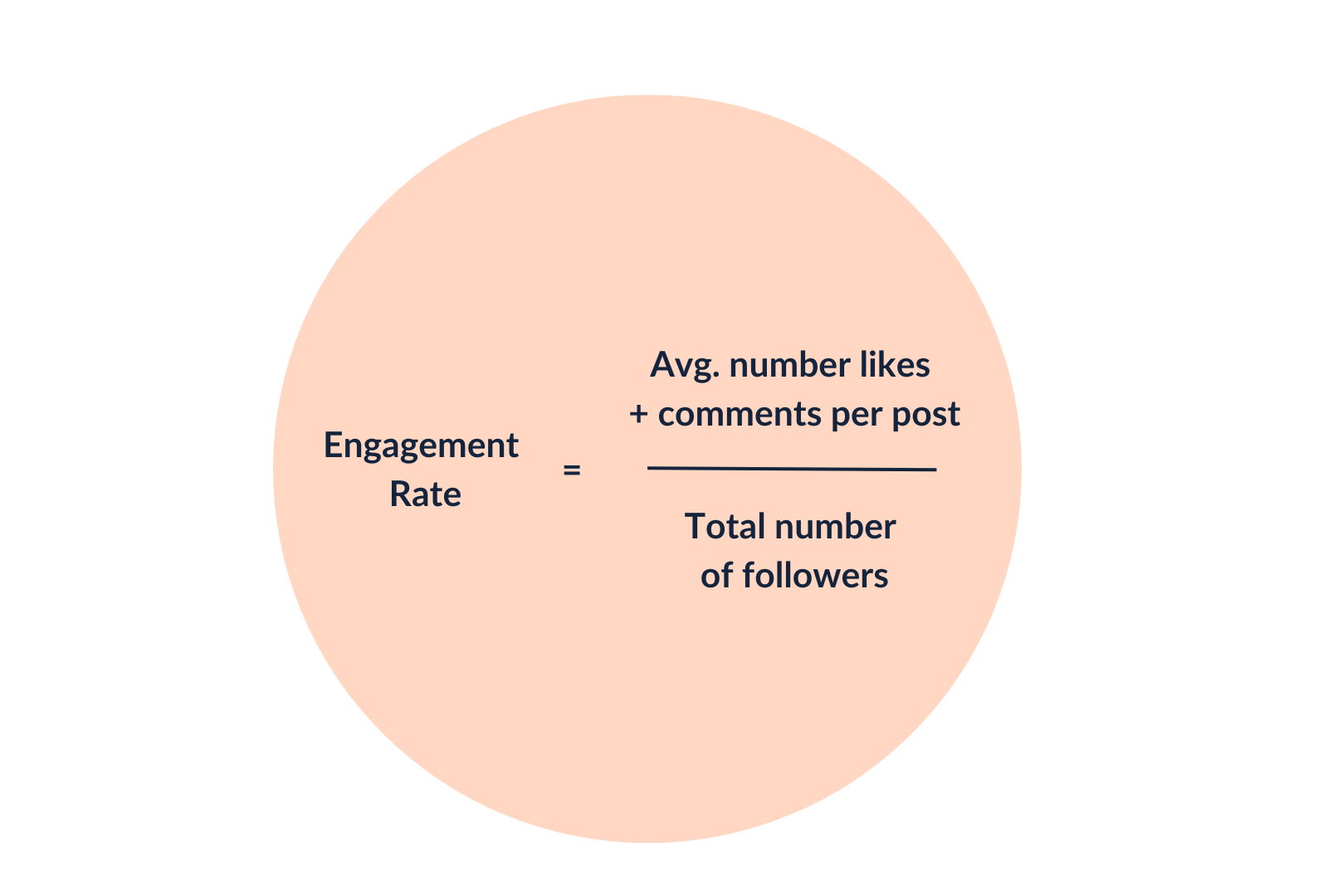 Free Instagram Engagement Rate Calculator