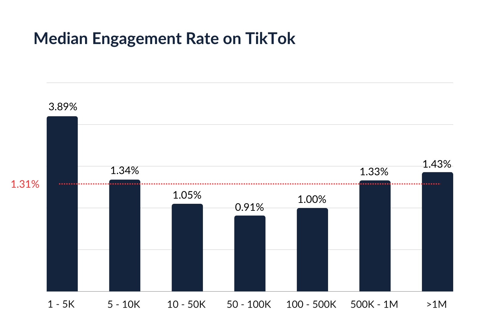 Free TikTok Engagement Rate Calculator