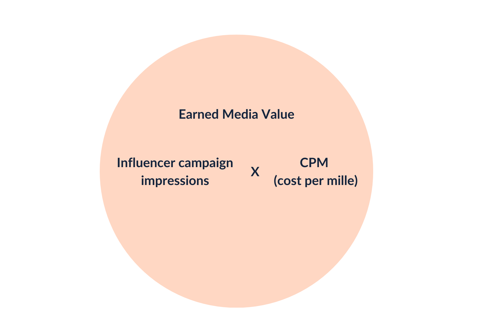 Free Instagram Earned Media Value Calculator