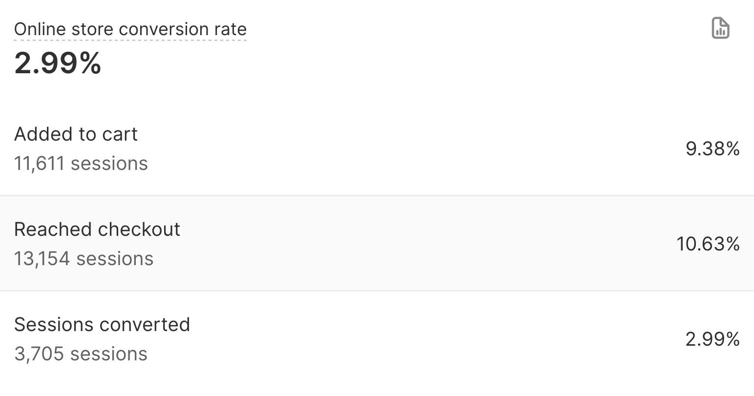 BFCM Case Study: $400K+ in 2 Months & $34K+ in 1 Day