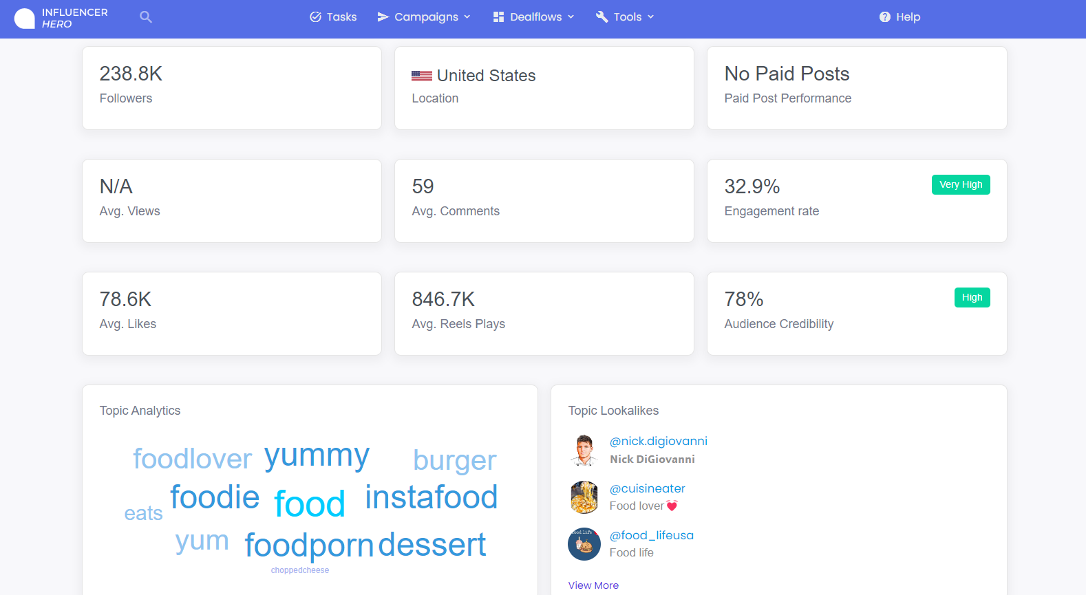 Ultimate Guide: How to Find Food Influencers | Expert Strategies & Tools
