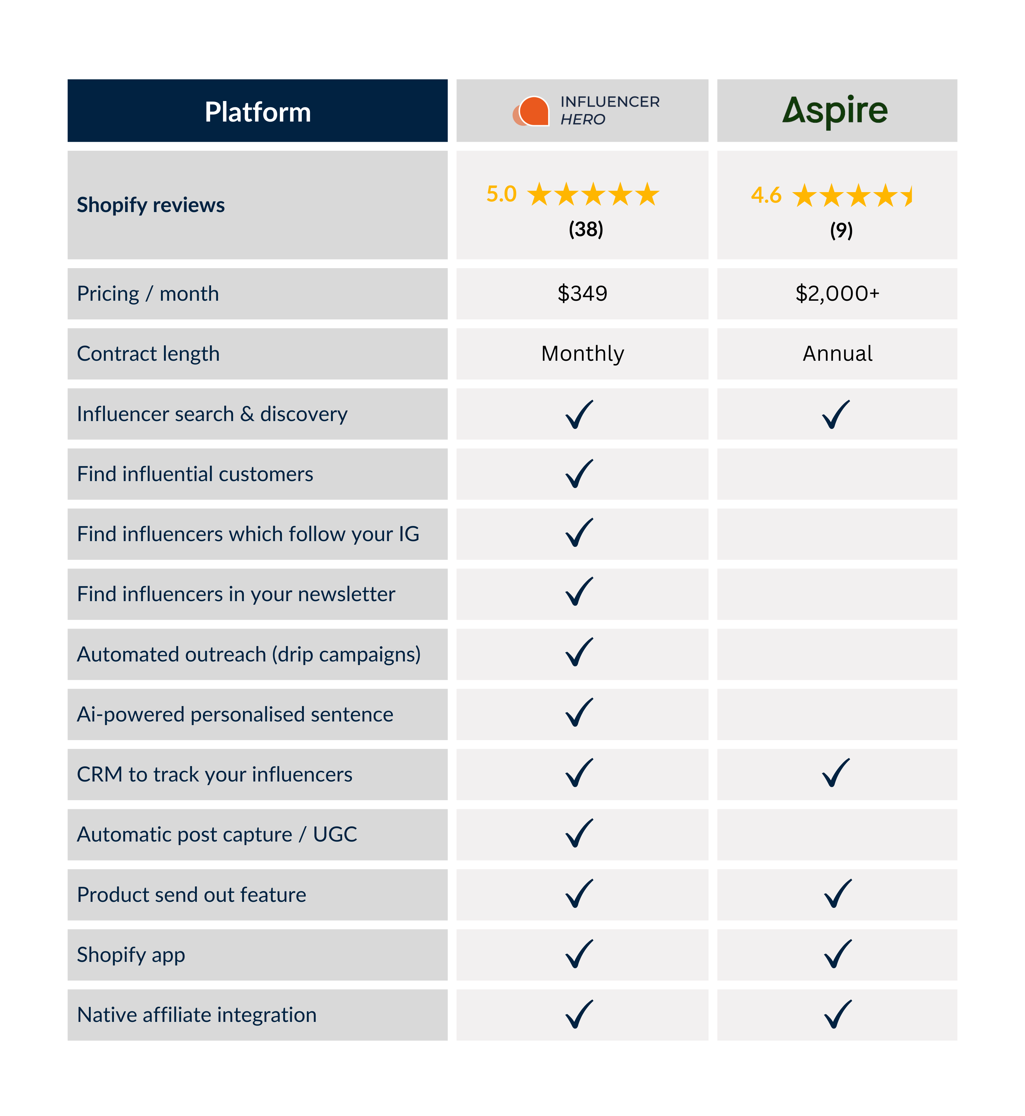 Aspire vs. Influencer Hero: Comparing Two Leading Influencer Marketing ...
