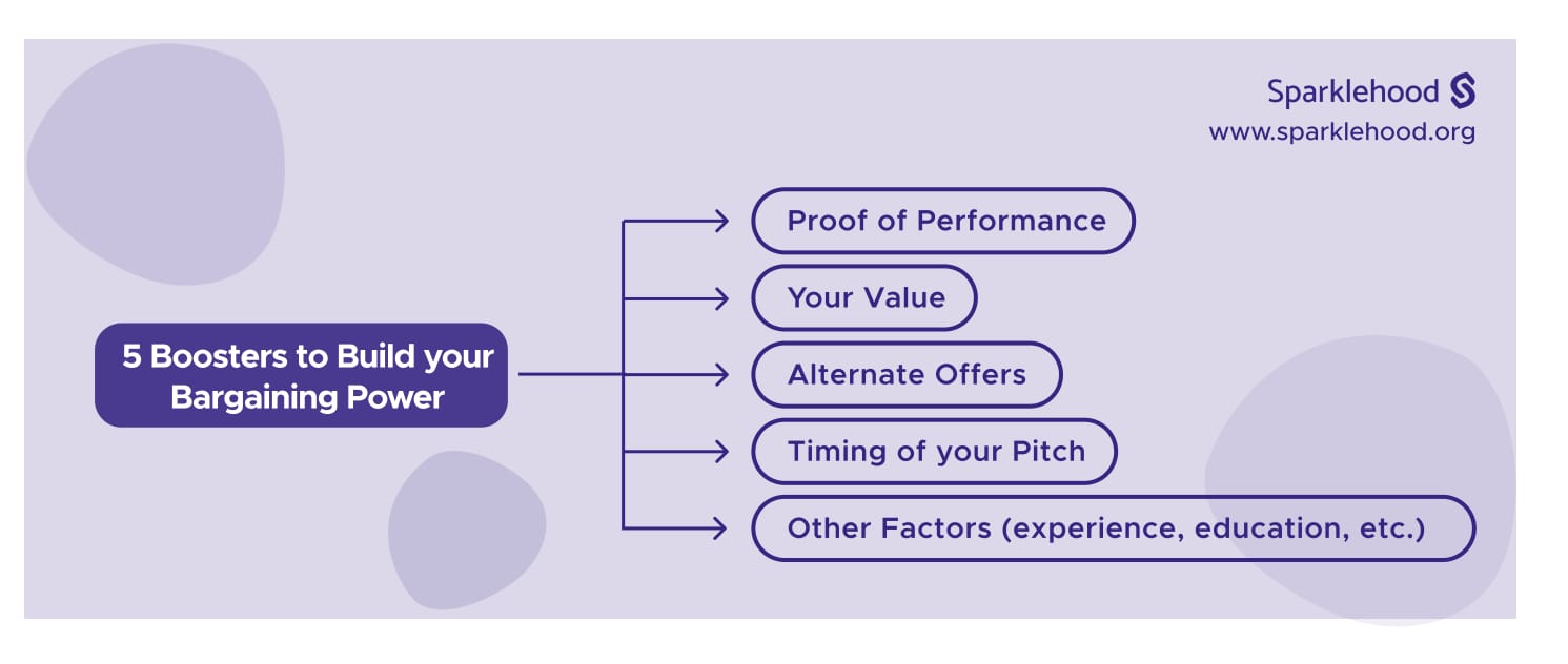 How to Negotiate Salary with HR? Master's Step-by-Step Guide!