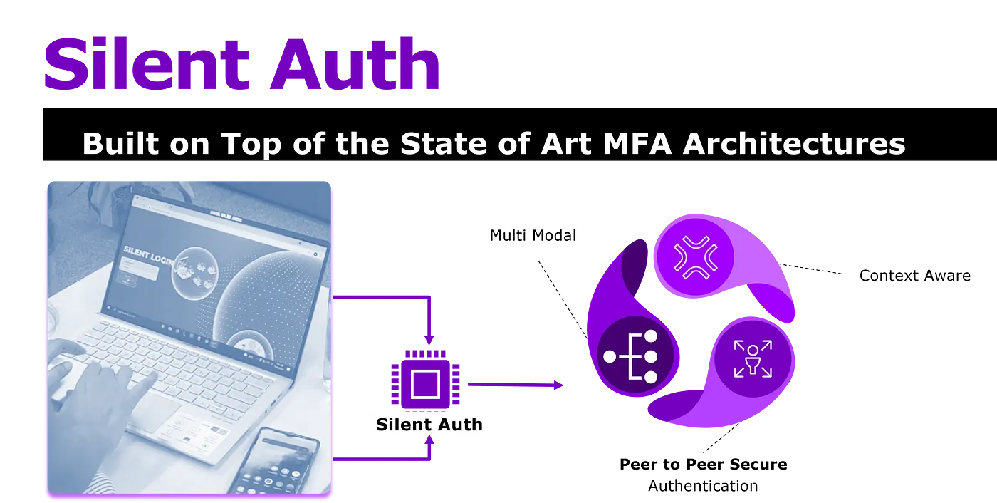 Why Online Trading Platforms Need Special Attention for Multi-Factor ...