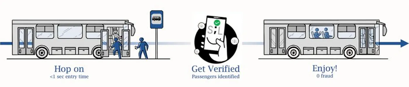 SilentRide: Effortless Authentication Library for Mobility