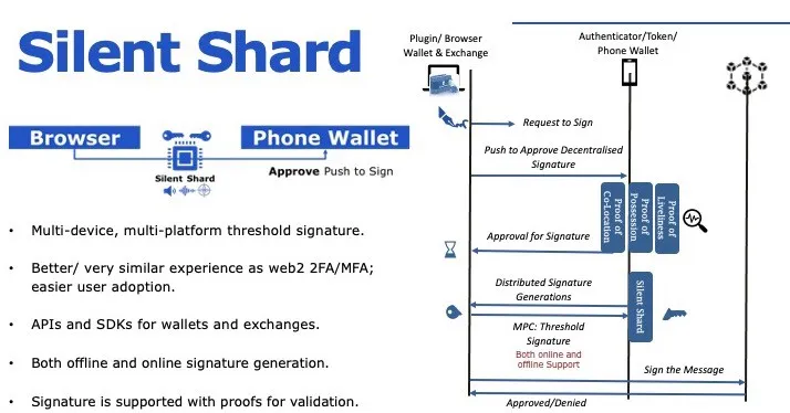 How Silent Shard is Transforming Authentication Support for Crypto ...